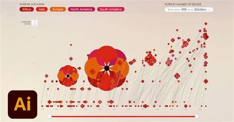 Online Course Information Design Storytelling With Data In