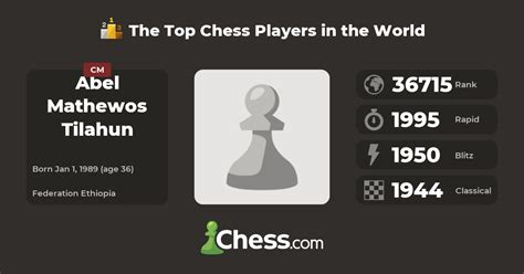 Abel Mathewos Tilahun Top Chess Players