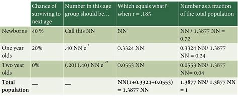 Chapter 14 Forecasting Population Size And Age Structure Demography And Economics