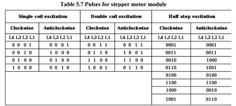 Stepper Motor Interface