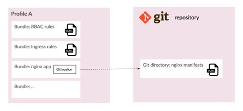 Arlon A Scalable Kubernetes Deployment And Configuration System Built