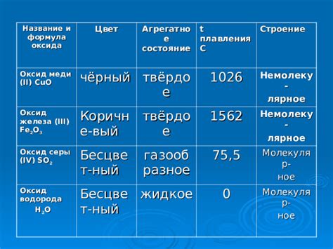 Презентация по химии 8 класс "Оксиды"