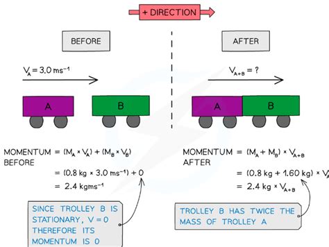 Conservation Of Momentum Collision And Explosion Higher Tier