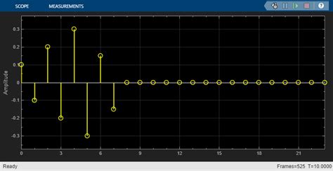 Active Noise Control With Simulink Real Time Matlab And Simulink
