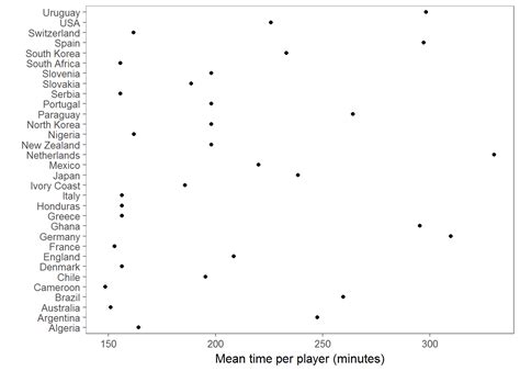 Tutorial Of Data Visualization In R Predictive Hacks