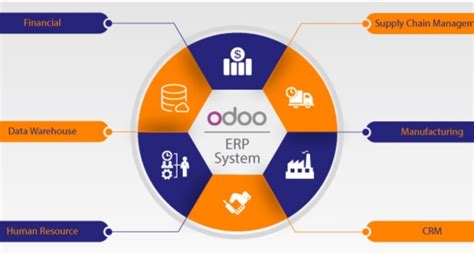 Odoo Finance In Bangalore Odoo Finance Software In Bangalore Odoo Accounting Solutions