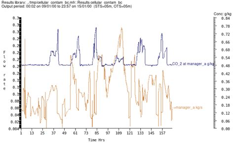 exploring a contaminat esru software documentation