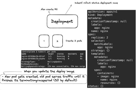 [kubernetes] lesson6 k8s easy deployment nimtechnology