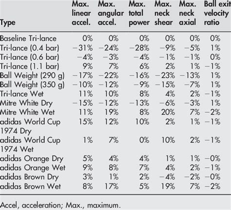 Relative Differences From The Numerical Simulations Download Table