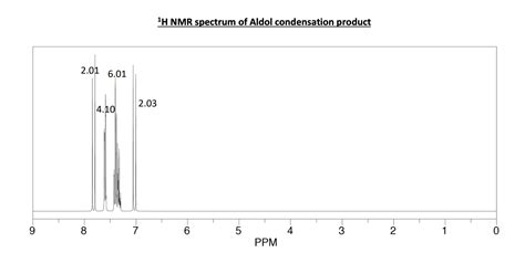 Solved Does The H Nmr Below Match With The Compound Dibenzyl