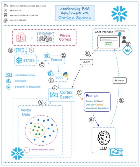 satadru mukherjee on linkedin llm genai machinelearning