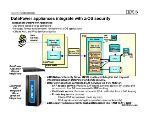 z os communications server overview