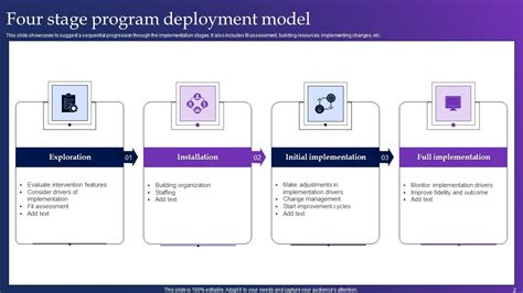 Program Deployment Model Ppt PowerPoint Presentation Complete Deck With Slides