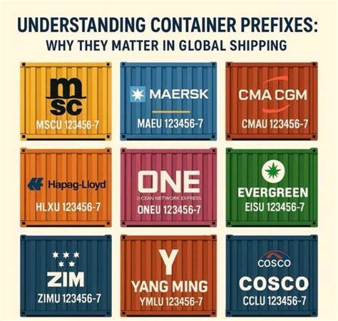 How Container Prefixes Simplify Global Trade Zakariea Nada Pmp