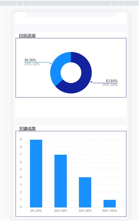微信开放社区