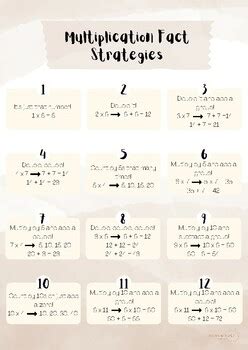 Multiplication Fact Strategies Poster By Mama And Wolf Creations