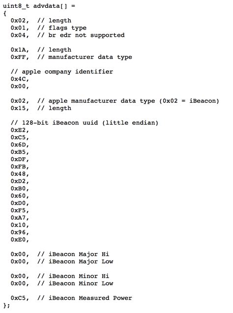 Itp Bluetooth Le Week