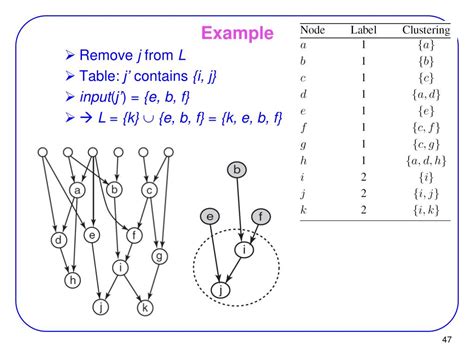 Ppt Fpga Technology Mapping Algorithms Powerpoint Presentation Free
