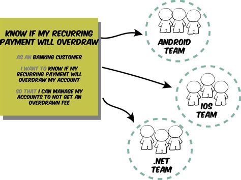 Scaling Agile Tricks Series Economically Efficient Teaming Agile Forest