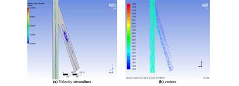 The Velocity Streamlines And Velocity Vectors For Diversion Angle Of