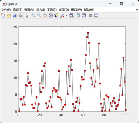 【状态估计】【卡尔曼滤波kalman】ukf、ekf、粒子滤波pf学习与研究（matlab代码实现） 知乎