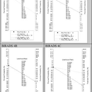 Post Test Probability Download Scientific Diagram