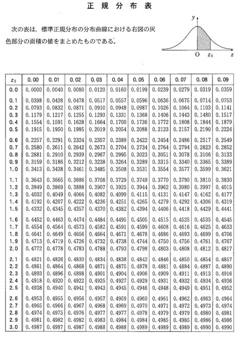 【確率分布と統計的推測2】二項分布と正規分布をわかりやすく。近似の方法も！ 粗茶の文系数学