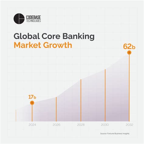 codebase technologies on linkedin codebasetechnologies digibanc