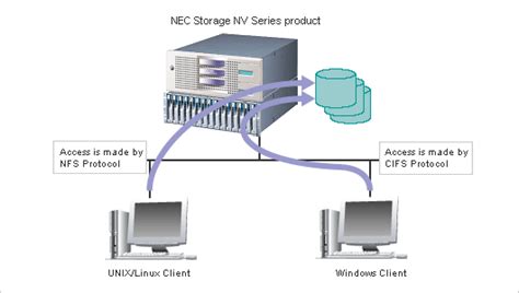 Windows To Linux File Transfer Over LAN Hacksd