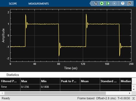 Time Scope Measurements Matlab And Simulink