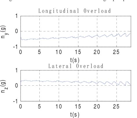 Figure 1 From Ballistic Missile Trajectory Prediction And The Solution Algorithms For Impact