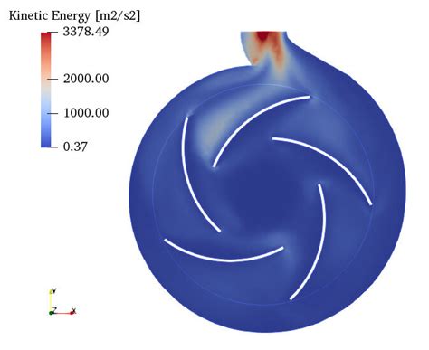 Turbulent Kinetic Energy Described With Openfoam A Numerical Download Scientific Diagram