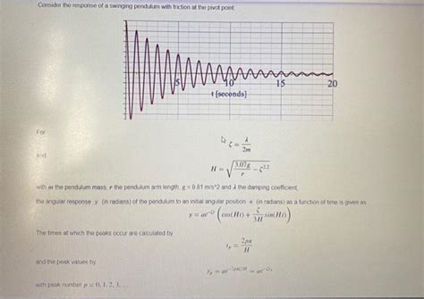 Solved Consider The Response Of A Swinging Pendulum With Chegg