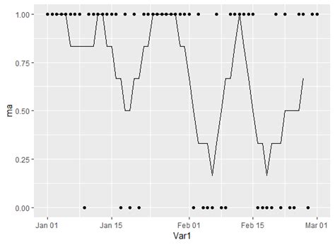 R Plot Density Of Logical Values Stack Overflow
