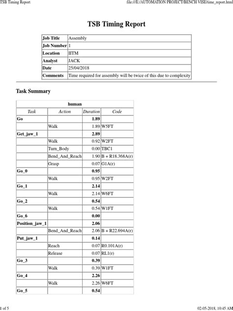 Tsb Timing Report Pdf Business