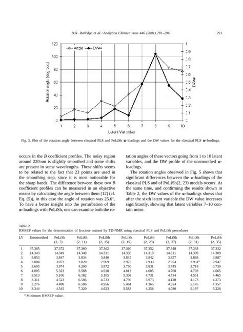 pdf polish — smoothed partial least squares regression dokumen tips