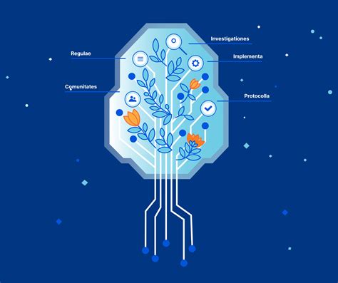 The Post Quantum State A Taxonomy Of Challenges