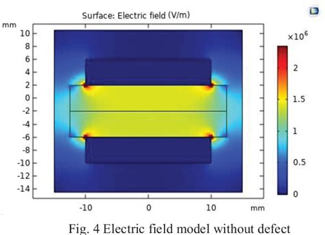 Figure 1 From Simulation Of Electric Field And Space Charge Of Typical