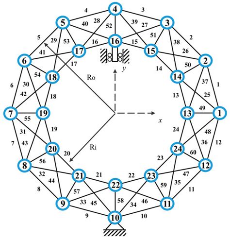 Computation Special Issue Applications Of Evolutionary Computation