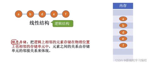 数据结构的概念和三要素数据结构基本概念与三要素 Csdn博客 数据结构的概念和三要素数据结构基本概念与三要素 Csdn博客
