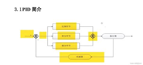菜坤的平衡车——pid原理 pid平衡车原理 csdn博客