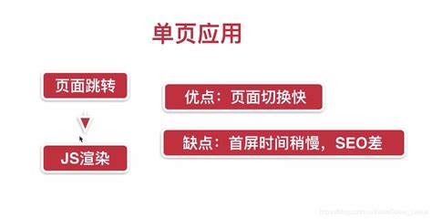 手把手教你vue从入门到放弃—— 篇二十五（vue中多页应用 Vs 单页应用）vue单页面跳转和多页 哪一种方式好 Csdn博客