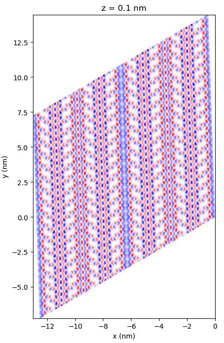 issue generating wave functions when atoms are in cell boundaries