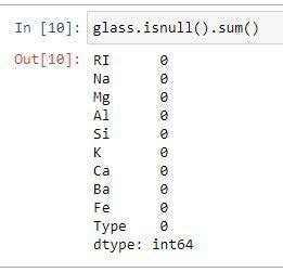 Analysing Dataset Using Naive Bayes Classifier DEV Community
