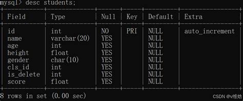 数据库基础——操作数据表（mysql命令台与navicat查询双教程哦） navicat 数据库查询命令 csdn博客