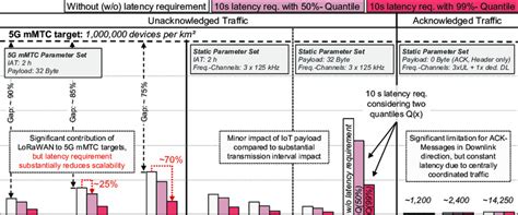6 impact of various lorawan parameter configurations on maximum