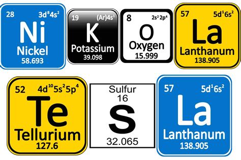 How To Use A Periodic Table Of Elements