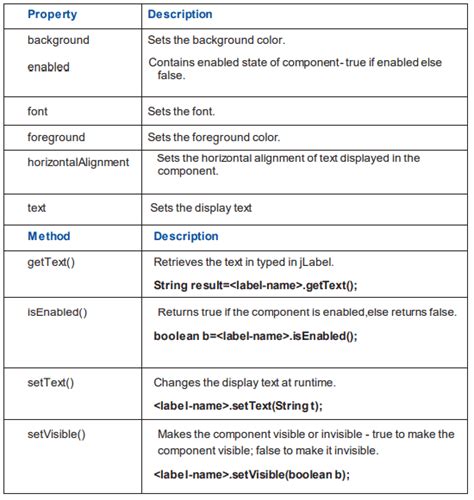 Fundamentals Of Java Class 11 Java Class 11 It 802 Notes Techtipnow