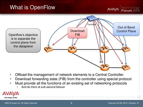Ppt An Introduction To Software Defined Networking Powerpoint