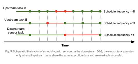 Cross Dag Dependencies In Apache Airflow A Comprehensive Guide Dataminded